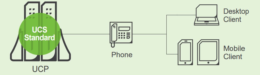 iPECS UCP | Cloud Voice & Data