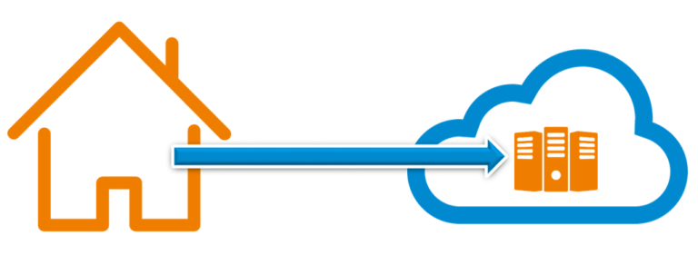 iPECS Cloud | Cloud Voice & Data